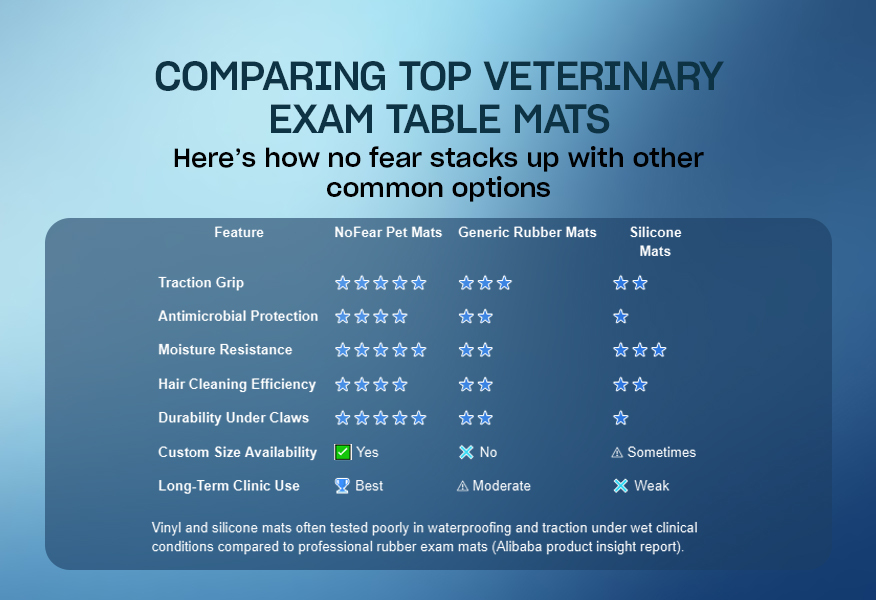 Best Veterinary Exam Table Mats 2026